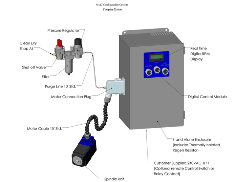 Dressing Spindle Units | Max Engineering Inc